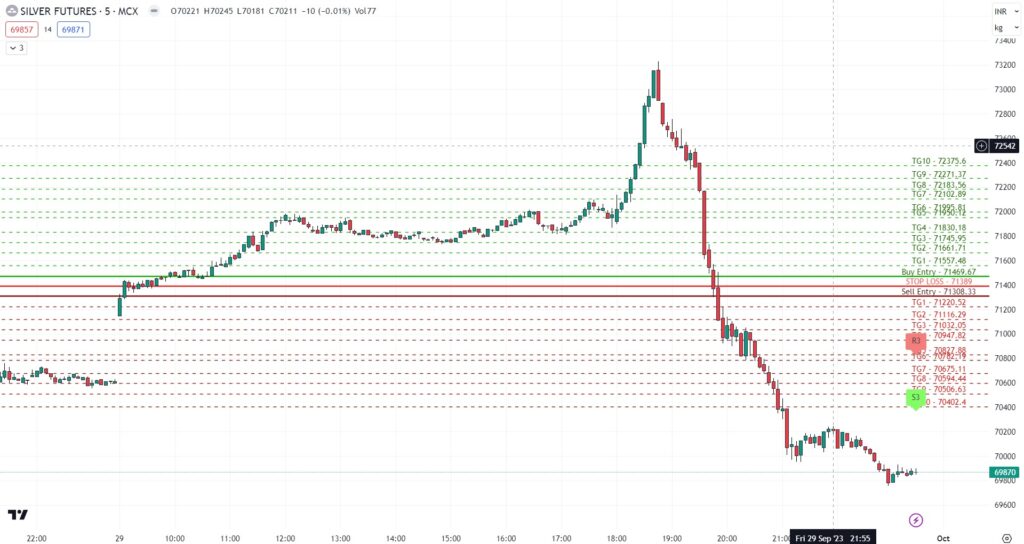 Infinity Trade – Trade Infinitly using our Indicator